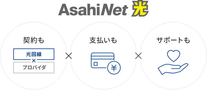 AsahiNet 光 | 光回線 | 各種サービス | 法人向けプロバイダ・インターネット接続は【ASAHIネット】