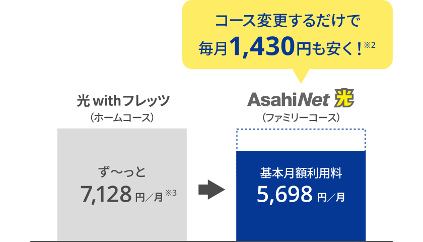 AsahiNet 光 | 光回線 | 各種サービス | 法人向けプロバイダ・インターネット接続は【ASAHIネット】