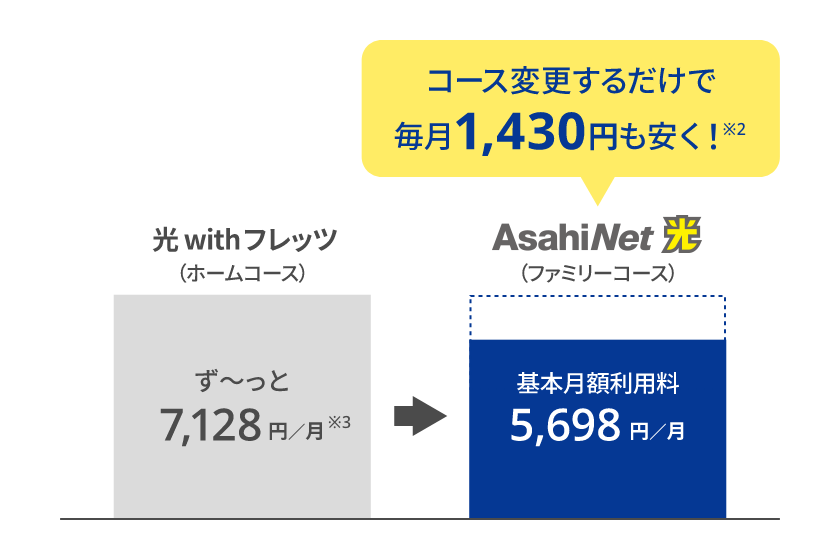 AsahiNet 光 | 光回線 | 各種サービス | プロバイダ・インターネット接続は ASAHIネット